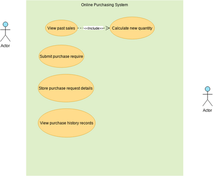 USE CASE DIAGRAM | Visual Paradigm User-Contributed Diagrams / Designs
